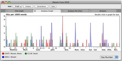 Bible Figure Smackdown - Accordance